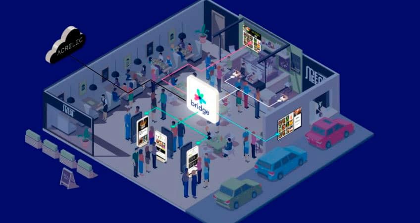 Bridging the restaurant ecosystem - Acrelec