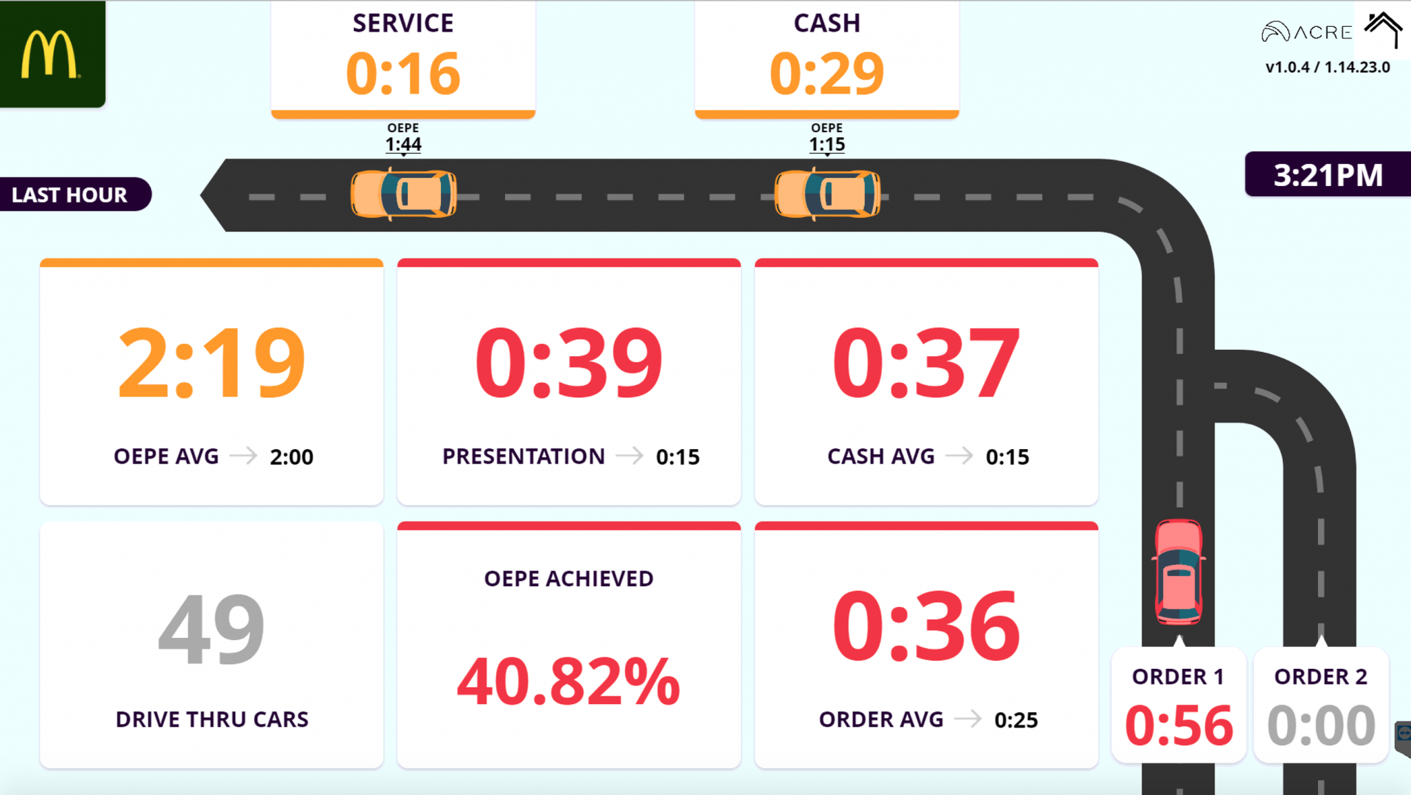 The Greatest QSR Brands trust Acrelec QTimer® to monitor Drive Thru ...